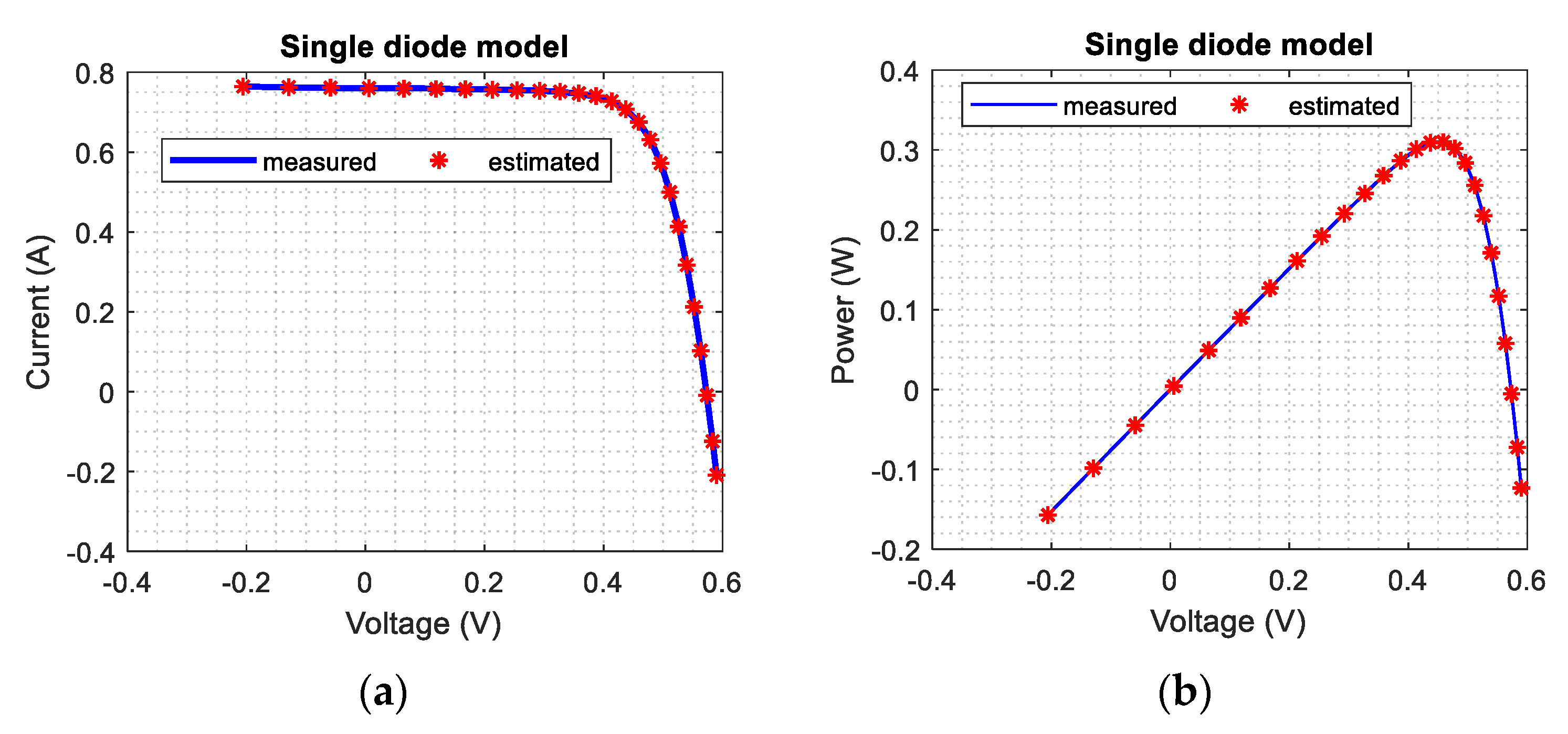 Pv Cells And Modules Parameter Estimation Using Coati Optimization