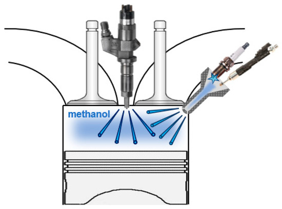 Renewable Methanol as a Fuel for Heavy-Duty Engines: A Review of ...