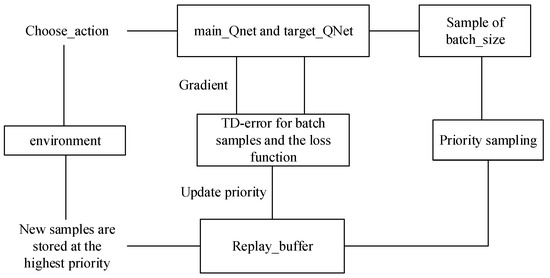 Temperature Control of Fuel Cell Based on PEI-DDPG