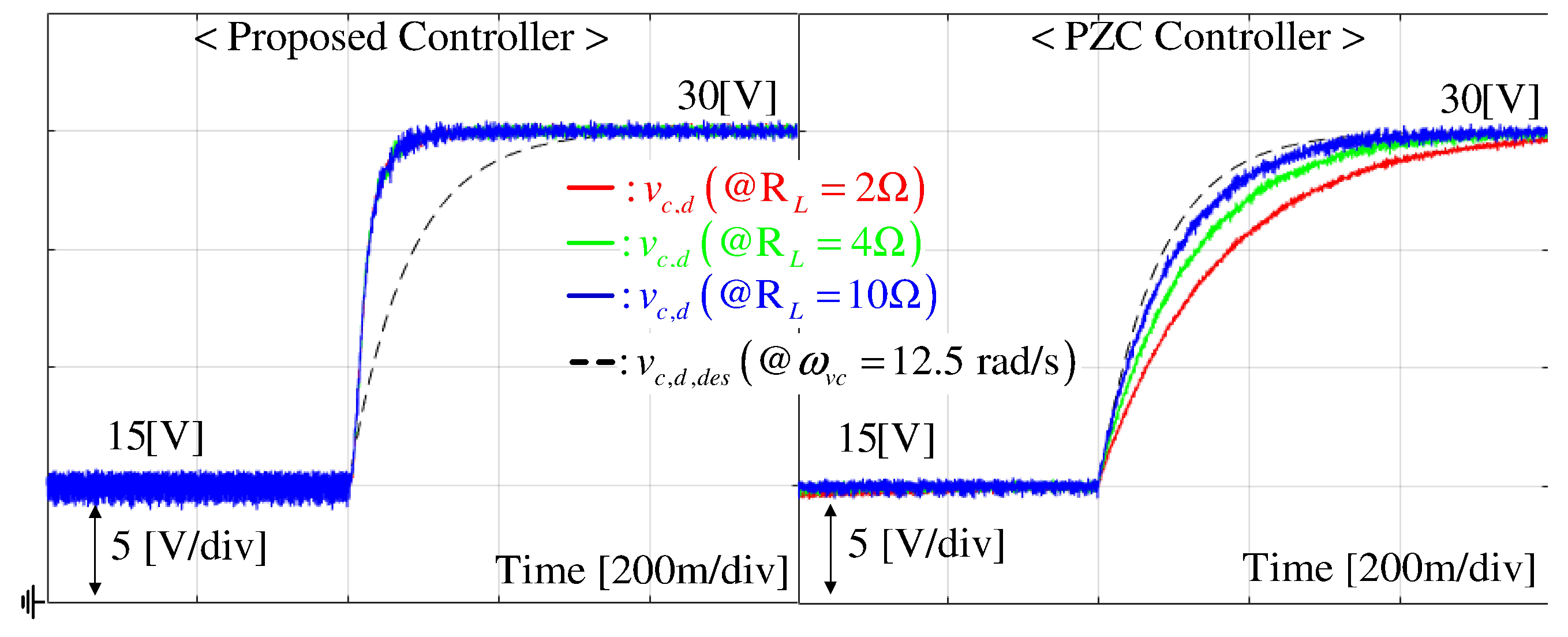 Current Sensorless Pole-Zero Cancellation Output Voltage Control for Uninterruptible Power ...