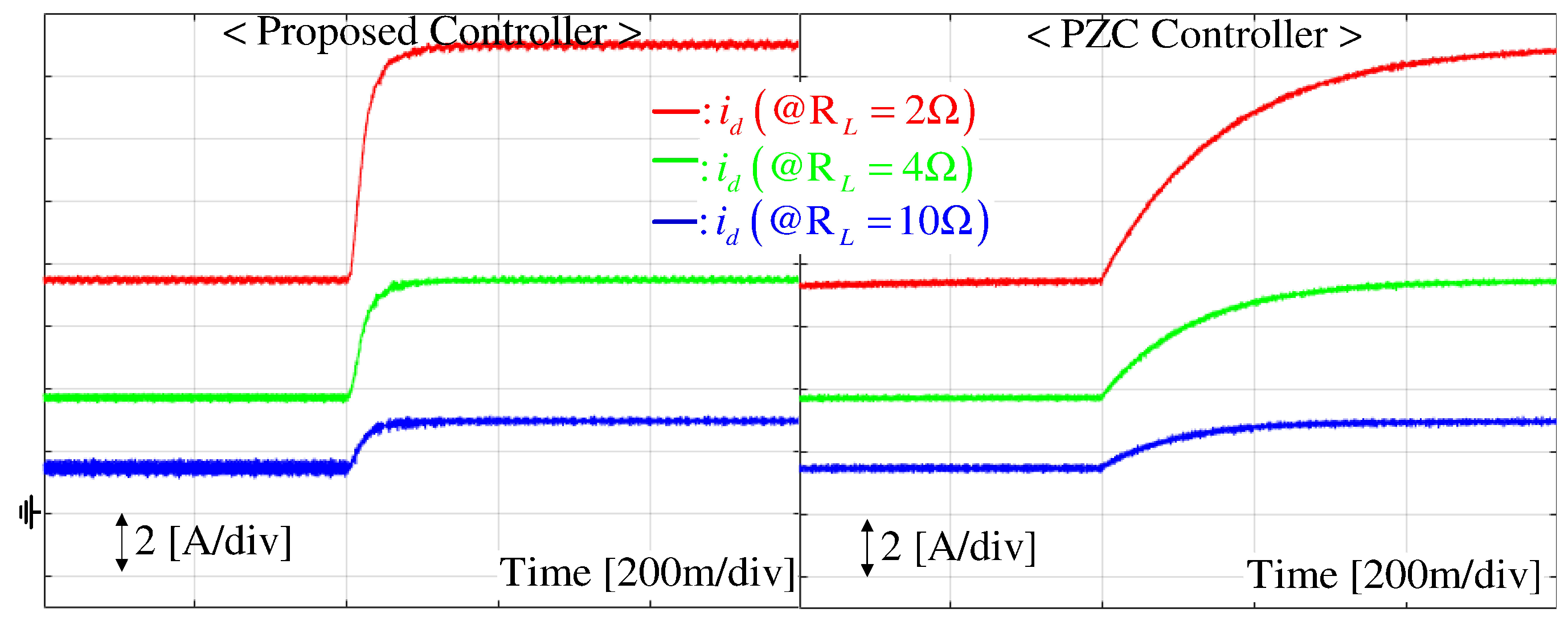 Current Sensorless Pole-Zero Cancellation Output Voltage Control for Uninterruptible Power ...