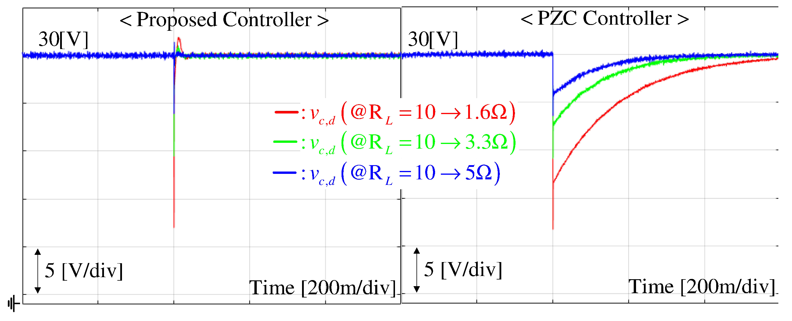 Current Sensorless Pole-Zero Cancellation Output Voltage Control for Uninterruptible Power ...