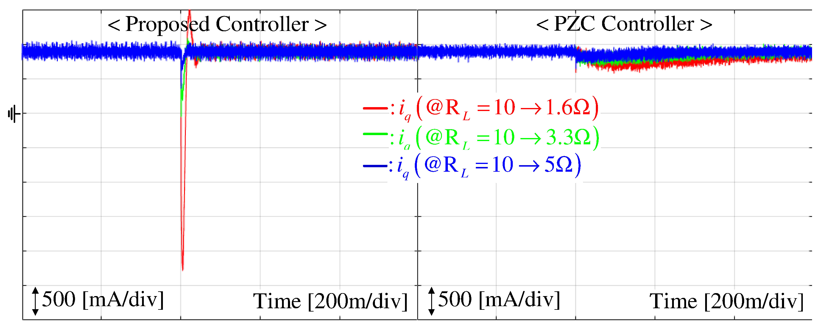 Current Sensorless Pole-Zero Cancellation Output Voltage Control for Uninterruptible Power ...