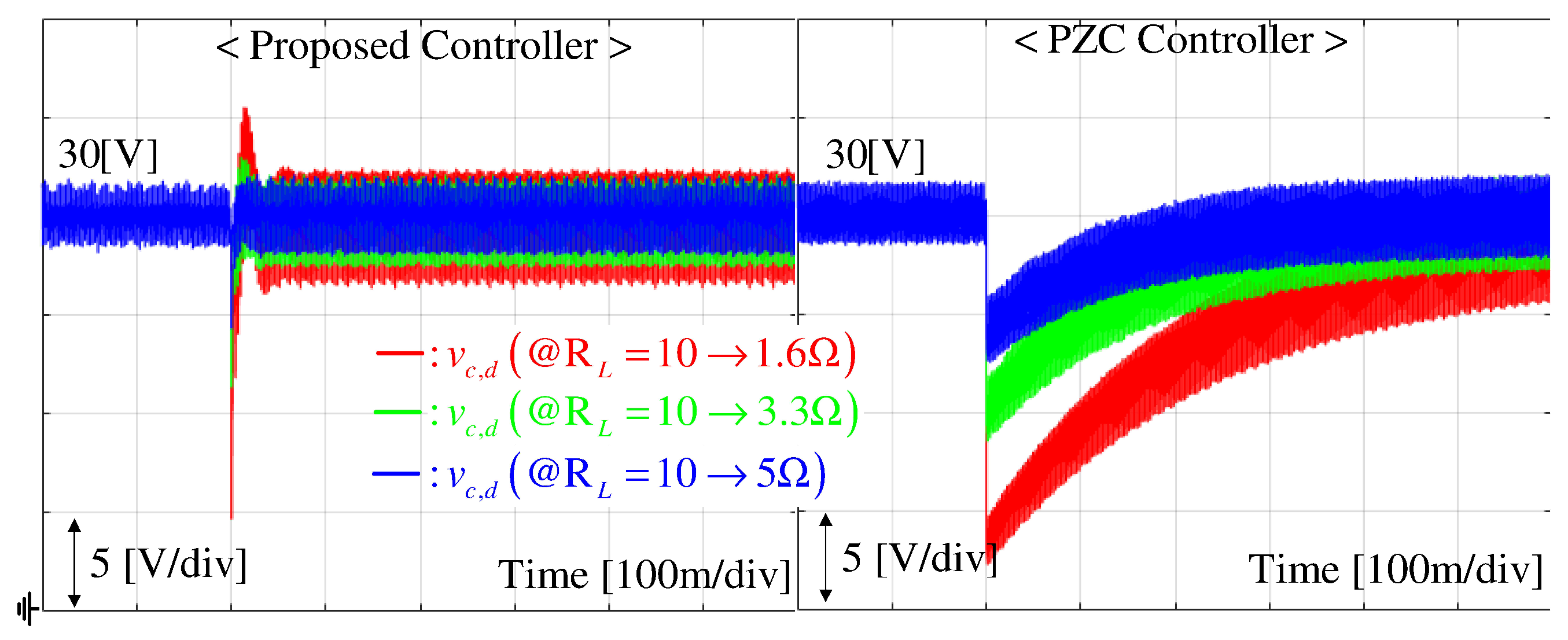 Current Sensorless Pole-Zero Cancellation Output Voltage Control for Uninterruptible Power ...