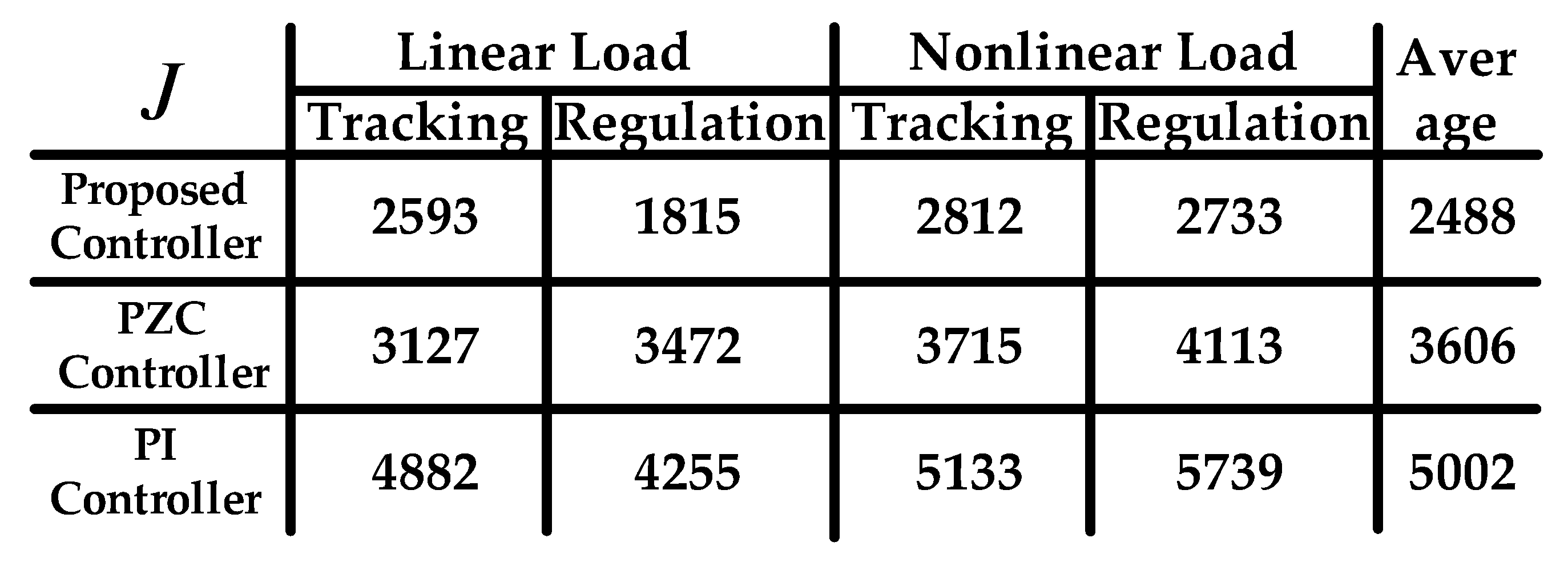 Current Sensorless Pole-Zero Cancellation Output Voltage Control for Uninterruptible Power ...