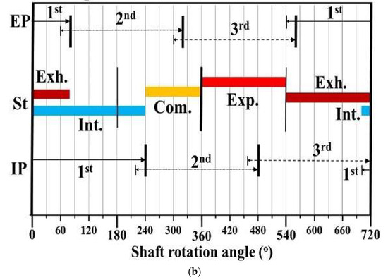 Optimal Design for New Rotary Engine with Geometric Shape Functions on ...