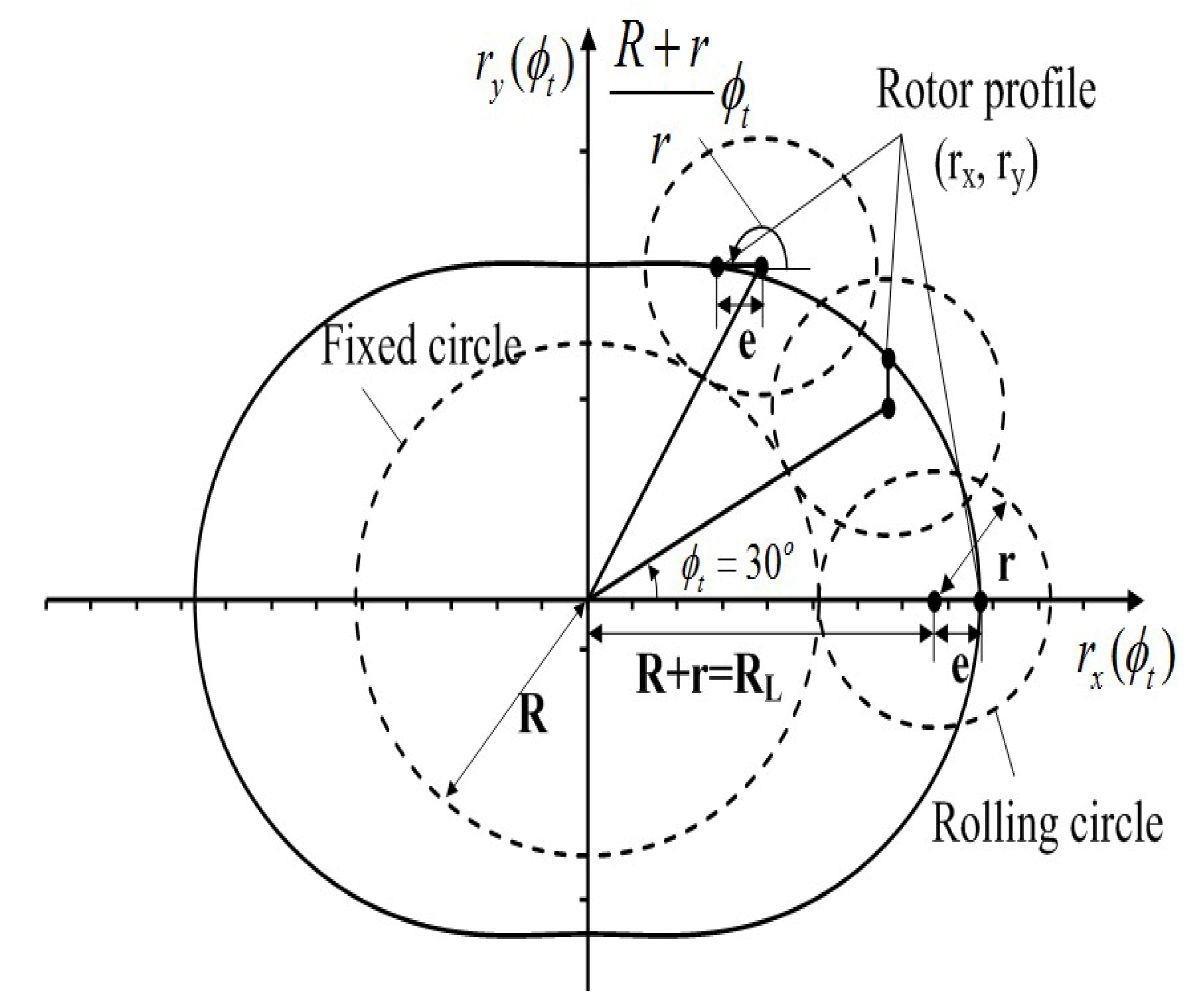 Optimal Design for New Rotary Engine with Geometric Shape Functions on ...