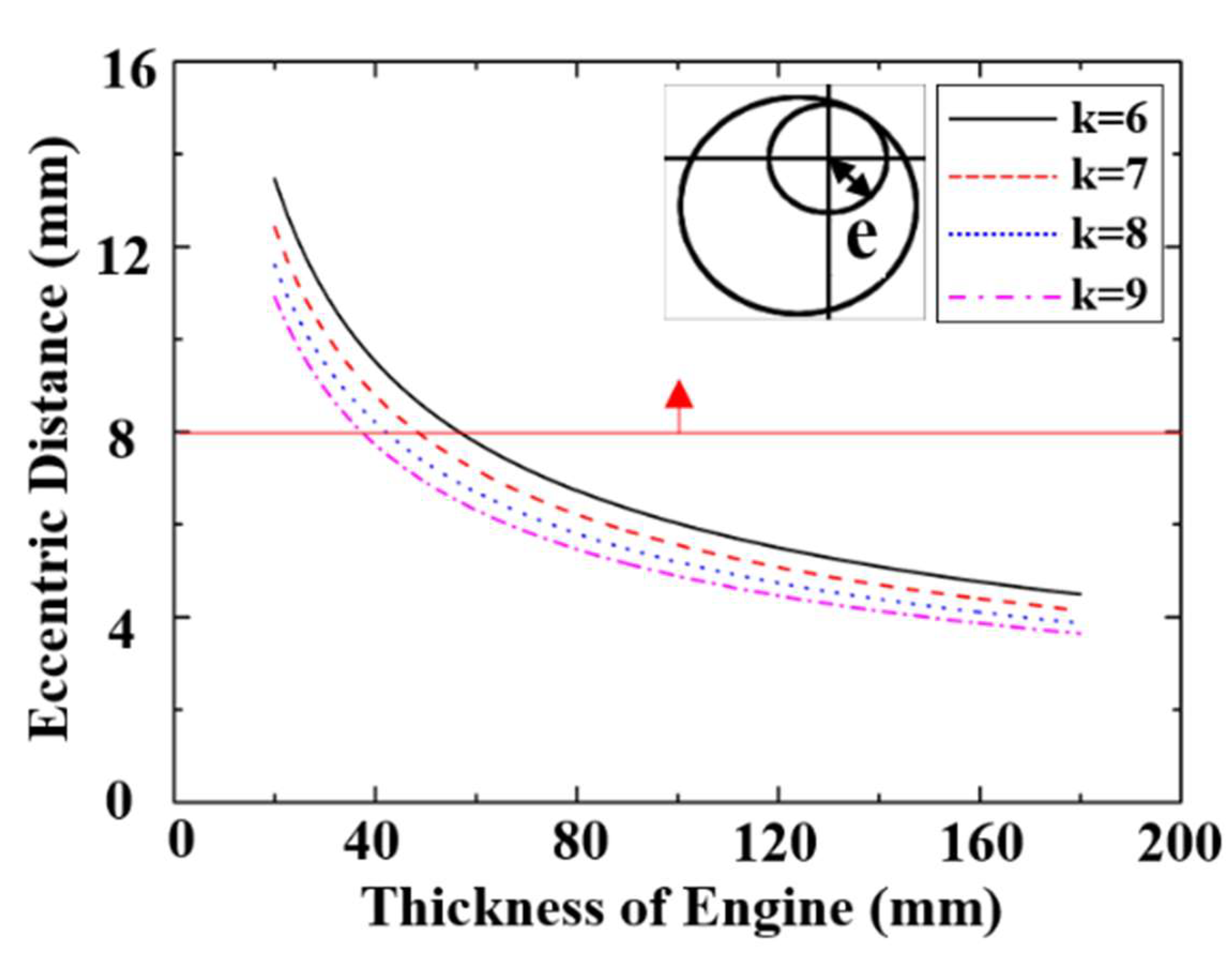 Optimal Design for New Rotary Engine with Geometric Shape Functions on ...