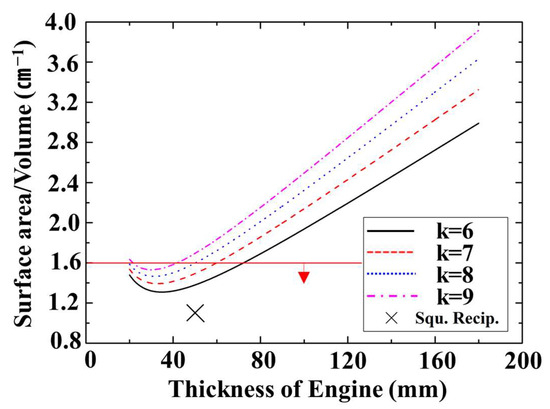 Optimal Design for New Rotary Engine with Geometric Shape Functions on ...