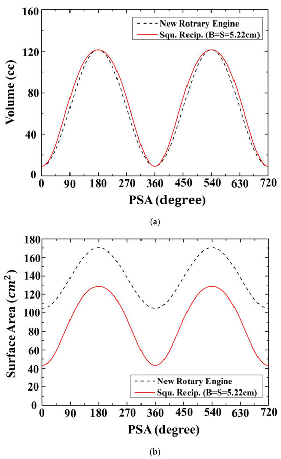 Optimal Design for New Rotary Engine with Geometric Shape Functions on ...