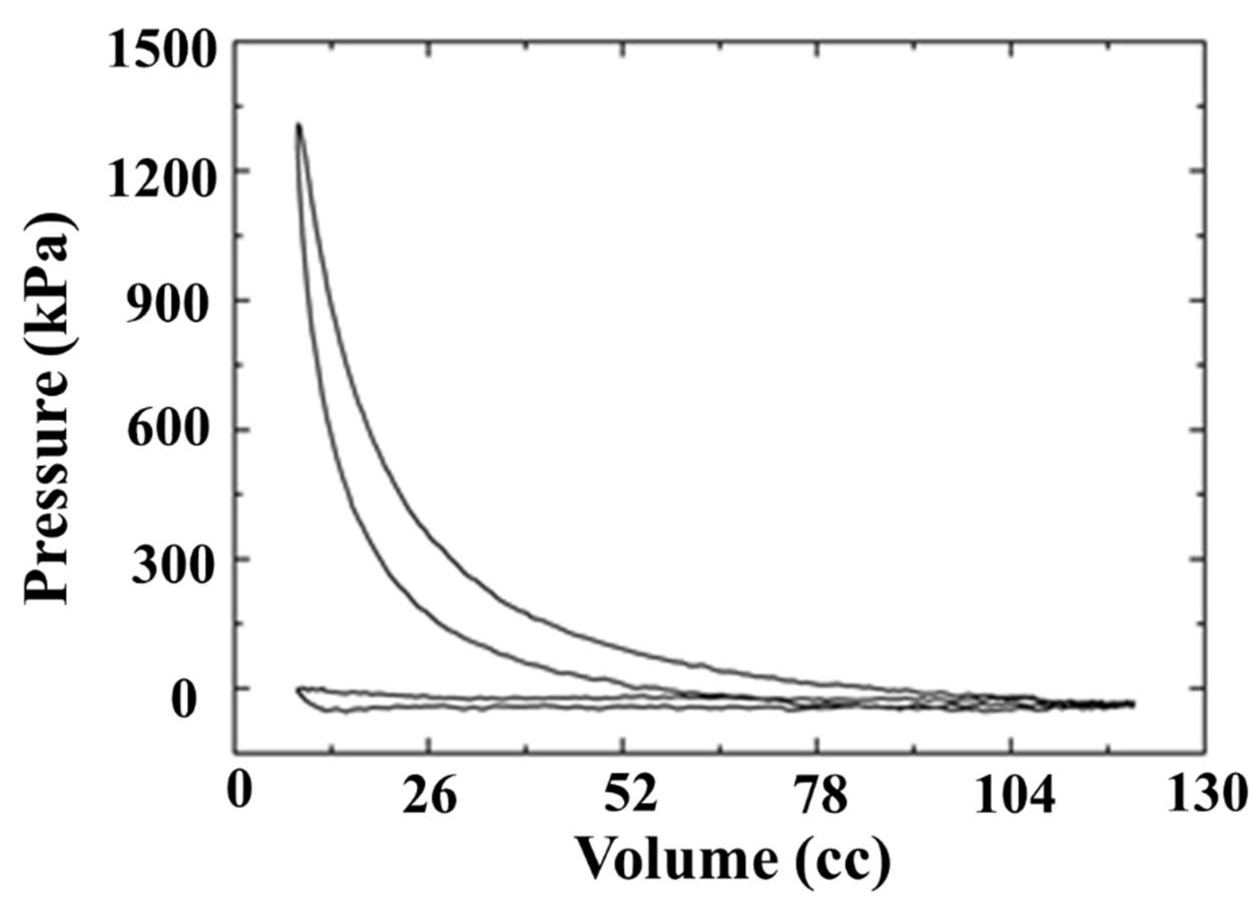 Optimal Design for New Rotary Engine with Geometric Shape Functions on ...