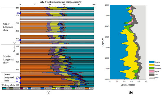 Anisotropic Mechanical Behaviors of Shale Rock and Their Relation to ...