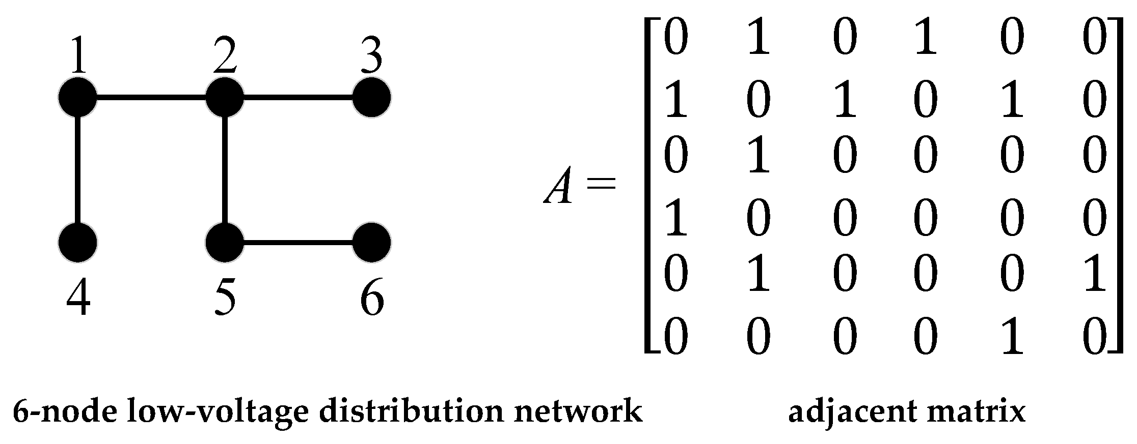 Energies | Free Full-Text | Topology Identification of Active Low ...