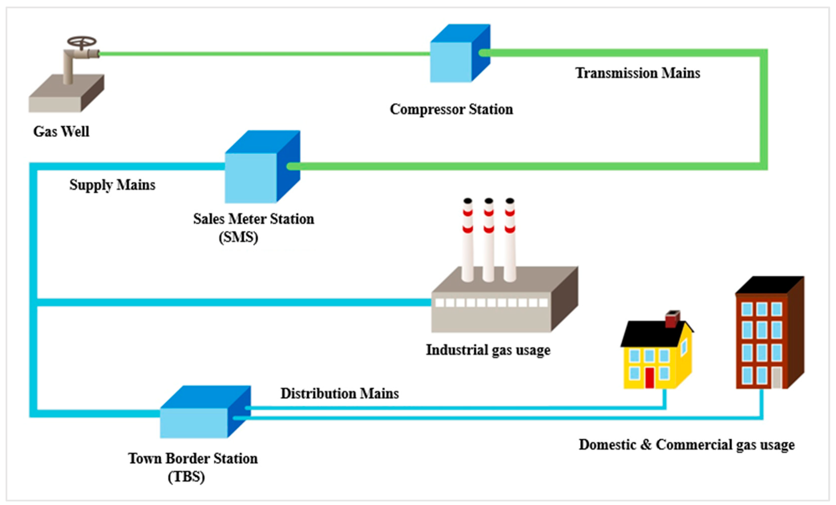 Hybrid Power System Design and Dynamic Modeling for Enhanced ...