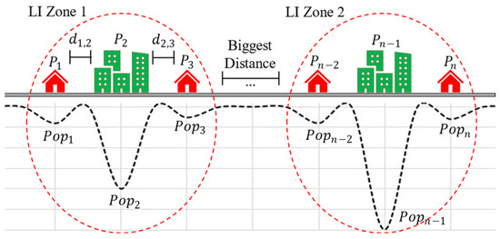 Energies | Free Full-Text | A Stochastic Methodology for EV Fast-Charging Load Curve Estimation ...