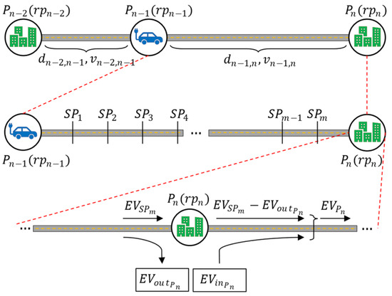 Energies | Free Full-Text | A Stochastic Methodology for EV Fast-Charging Load Curve Estimation ...