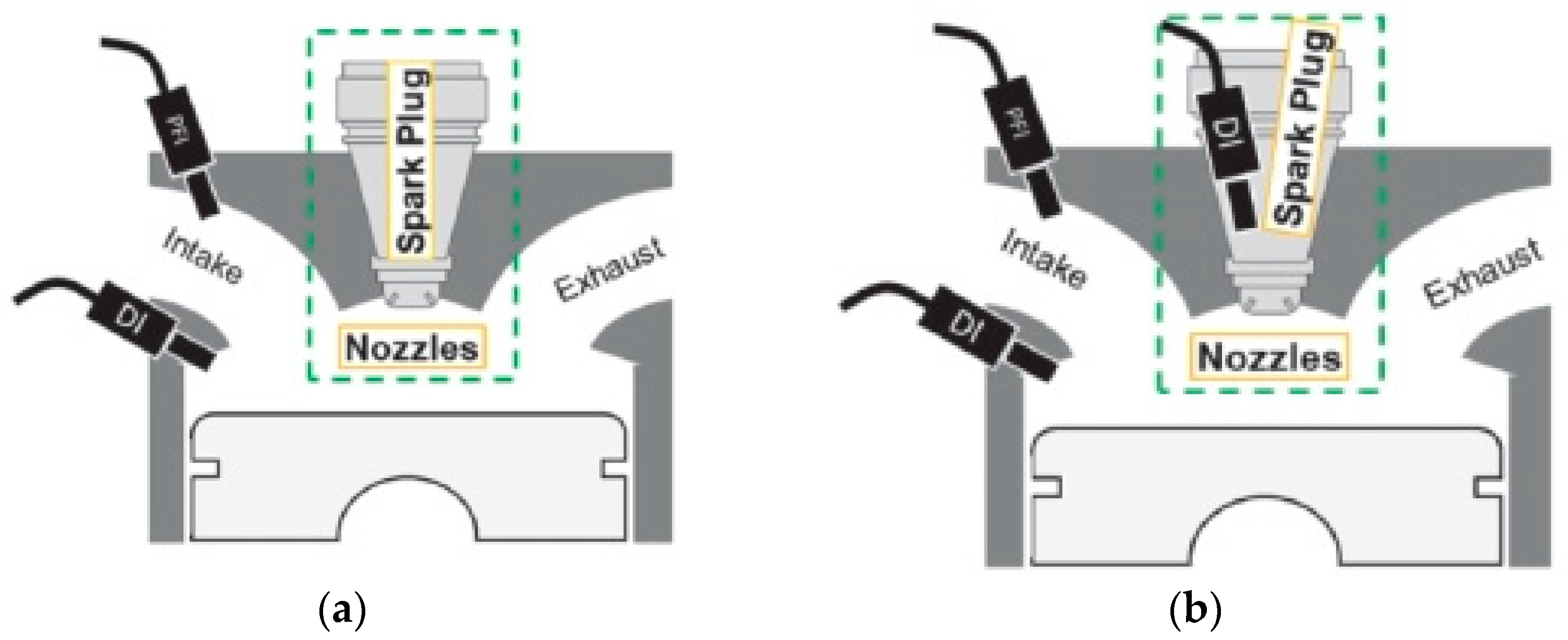 Experimental Study of the Performance of Turbo-Charged Gasoline Direct ...