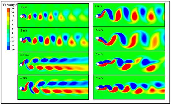 Numerical Analysis of Flow-Induced Transverse Vibration of a Cylinder with Cubic Non-Linear ...