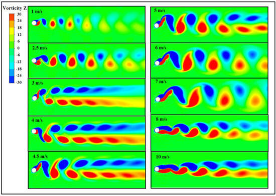 Numerical Analysis of Flow-Induced Transverse Vibration of a Cylinder with Cubic Non-Linear ...