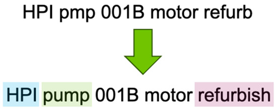 Technical Language Processing of Nuclear Power Plants Equipment ...