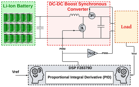 Enhancing Electric Vehicle Charger Performance with Synchronous Boost ...