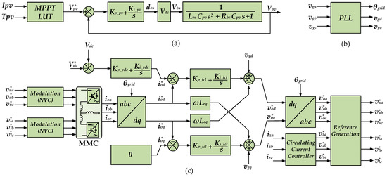 Nearest Vector Control Method Applied to an MMC for PV Generation