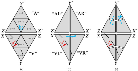 Nearest Vector Control Method Applied to an MMC for PV Generation