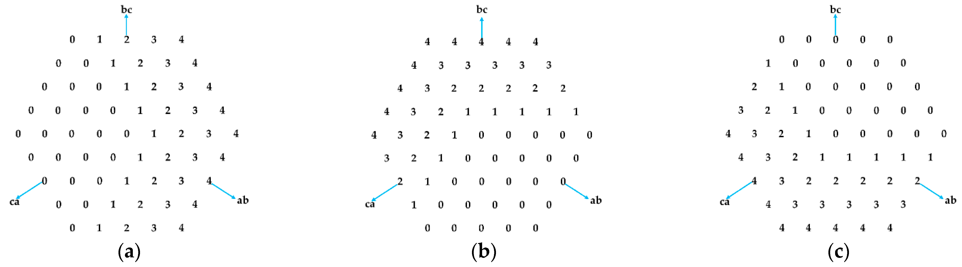 Nearest Vector Control Method Applied to an MMC for PV Generation