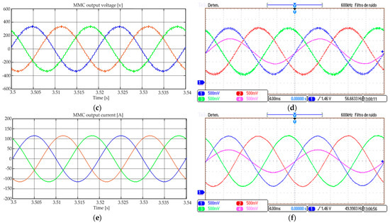 Nearest Vector Control Method Applied to an MMC for PV Generation