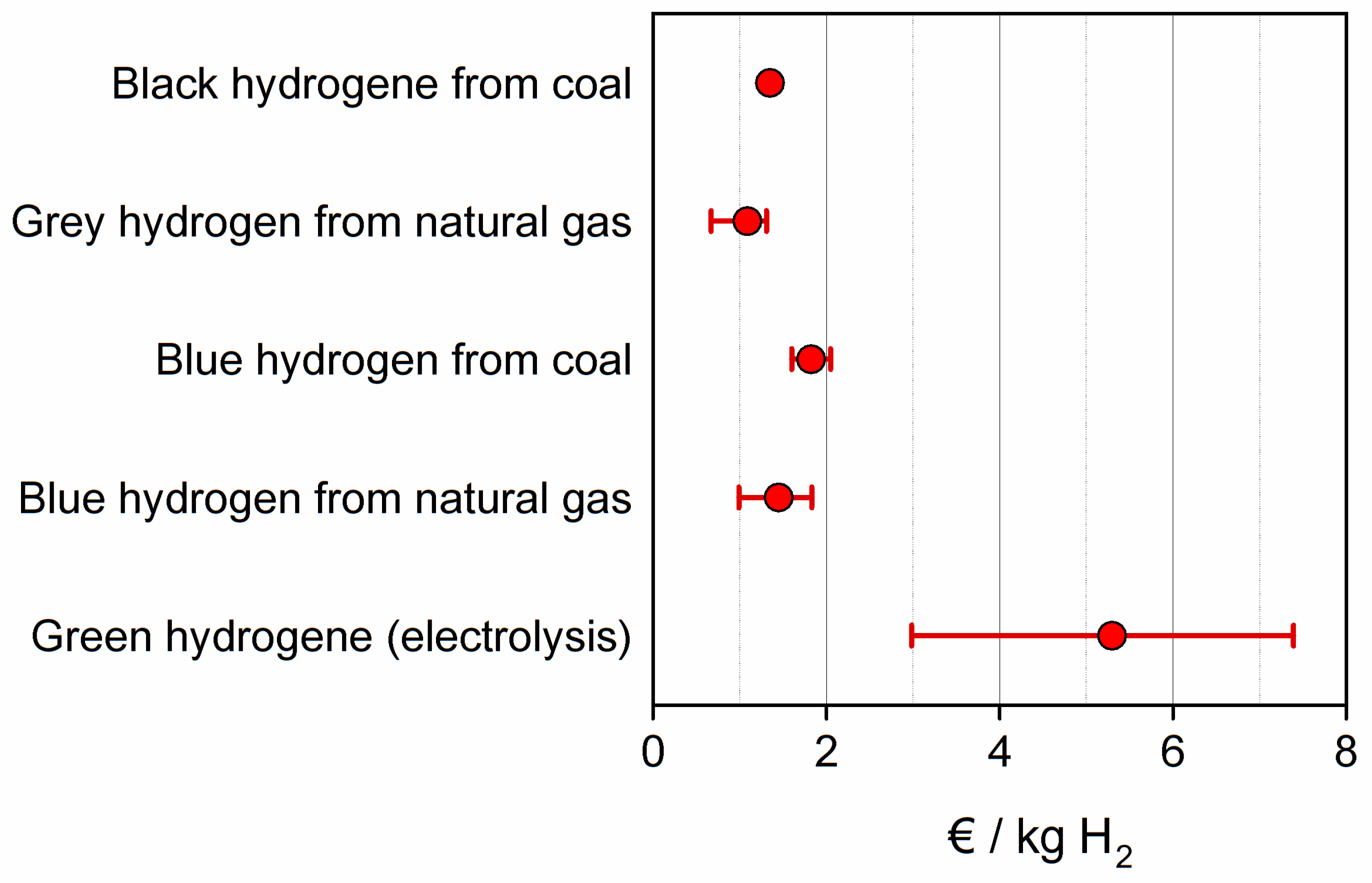 Energies | Free Full-Text | Assessment of Hydrogen Energy Industry Chain Based on Hydrogen ...