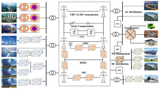 A Review of the Research on the Wide-Band Oscillation Analysis and ...