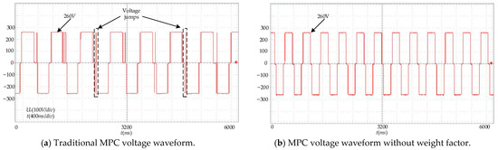 Non-Weighted Two-Stage Model Predictive Control Strategy Based on Three ...