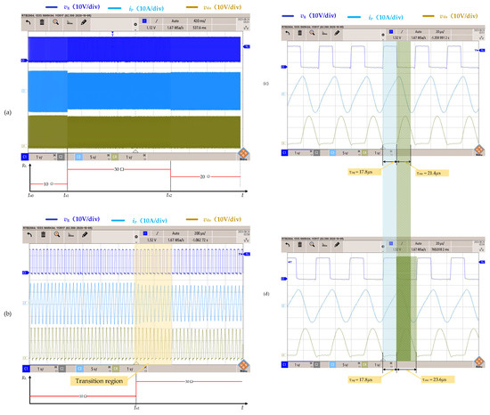 Energies | Free Full-Text | Self-Oscillating Converter Based on Phase Tracking Closed Loop for a ...