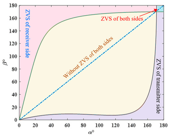 A Control Strategy for Achieving Constant Voltage Output with an ...