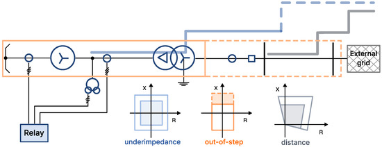 Machine Learning Classifier for Supporting Generator’s Impedance-Based ...