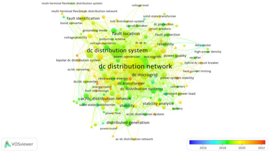 Future Distribution Networks: A Review