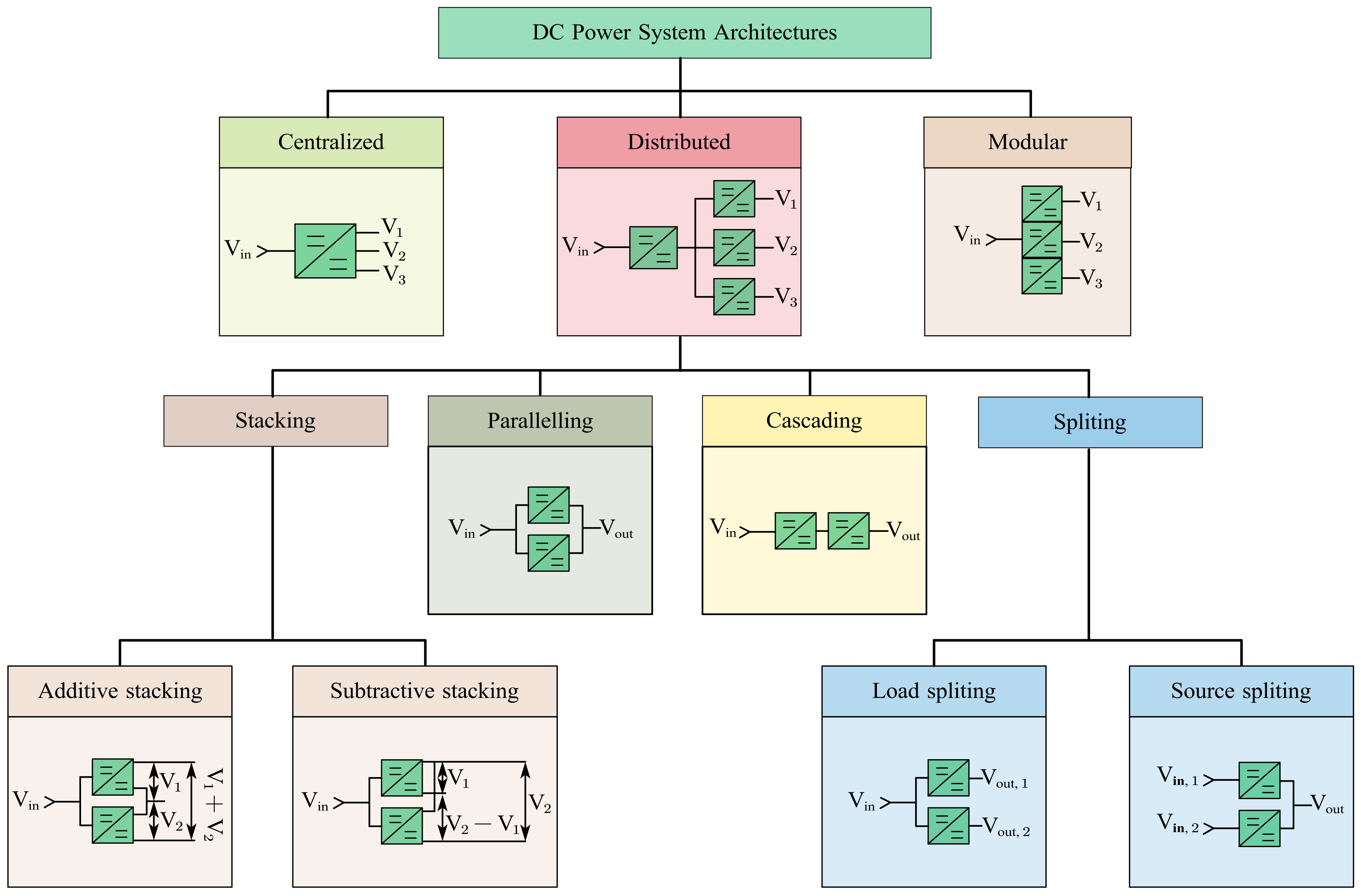 Future Distribution Networks: A Review