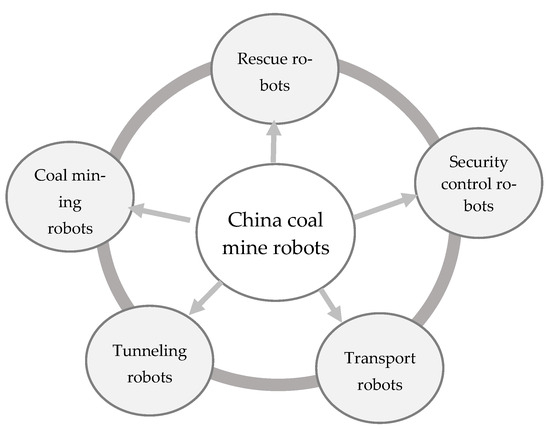 Research on the Intelligent System Architecture and Control Strategy of ...