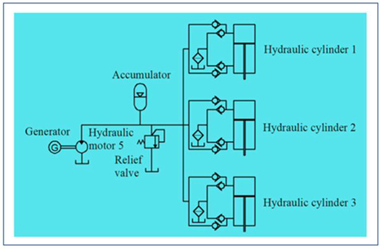 The Energy Conversion and Coupling Technologies of Hybrid Wind–Wave ...