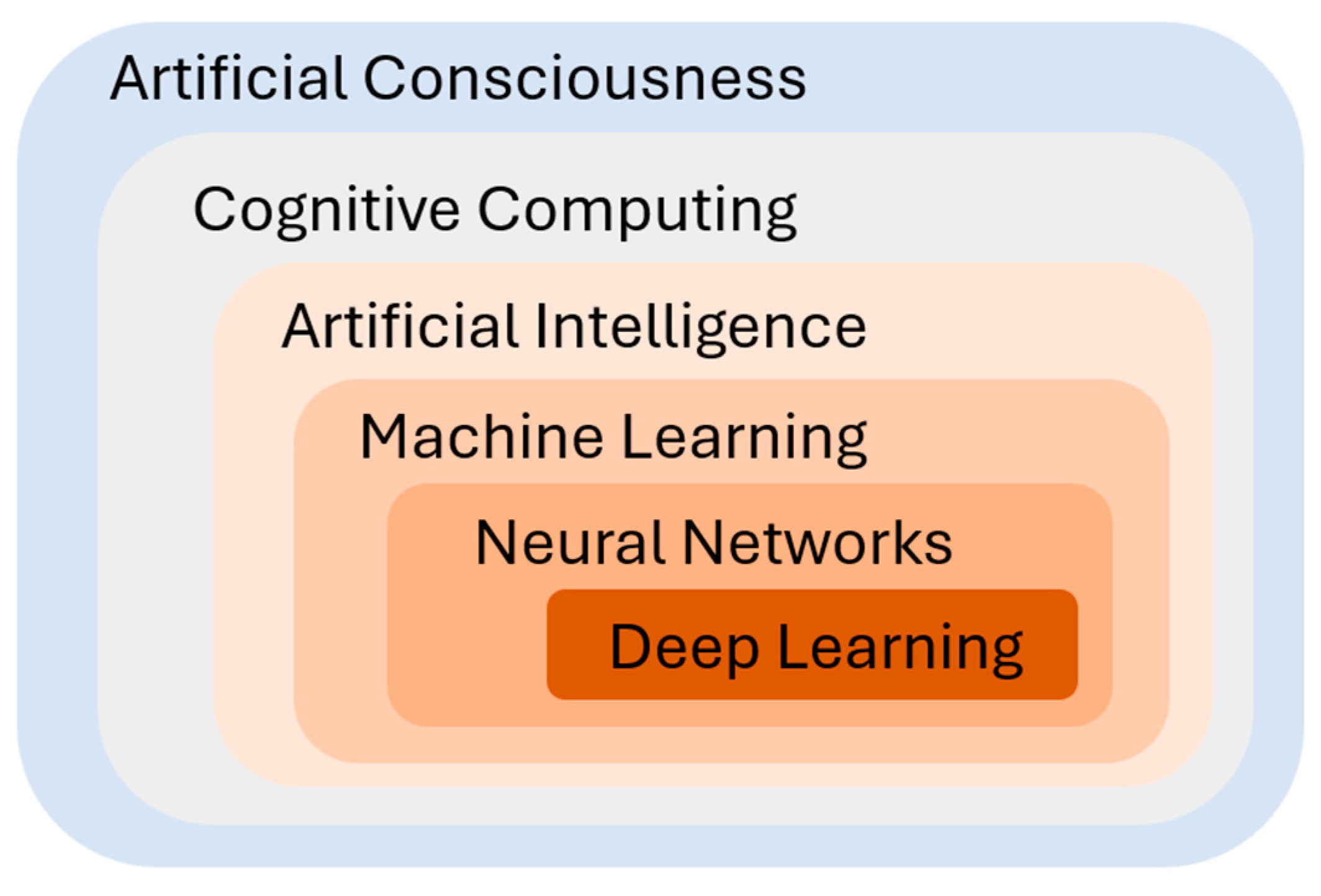 Cognitive Systems for the Energy Efficiency Industry