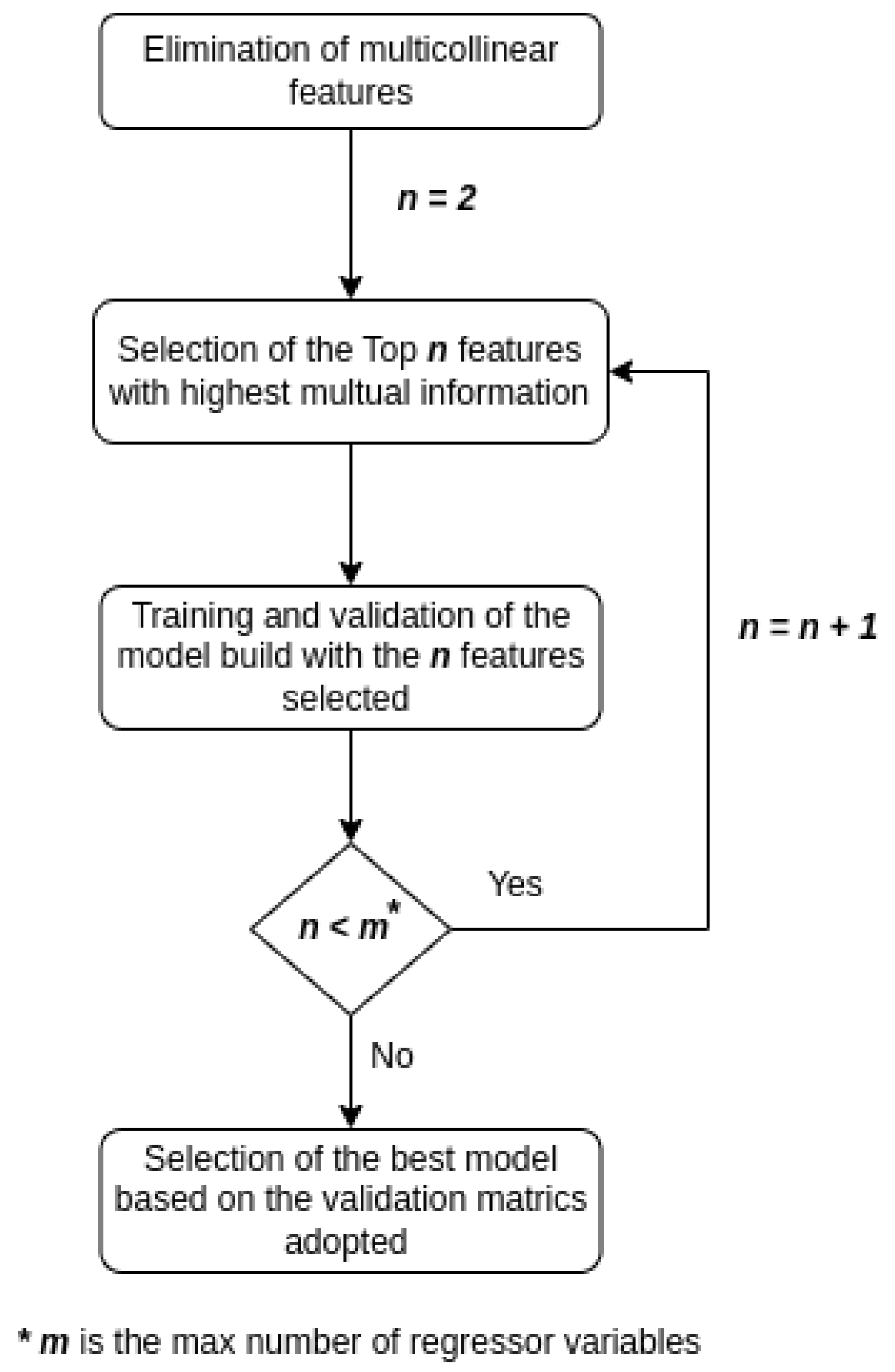 Energies Free Full Text Methodology For Multi Step Forecasting Of