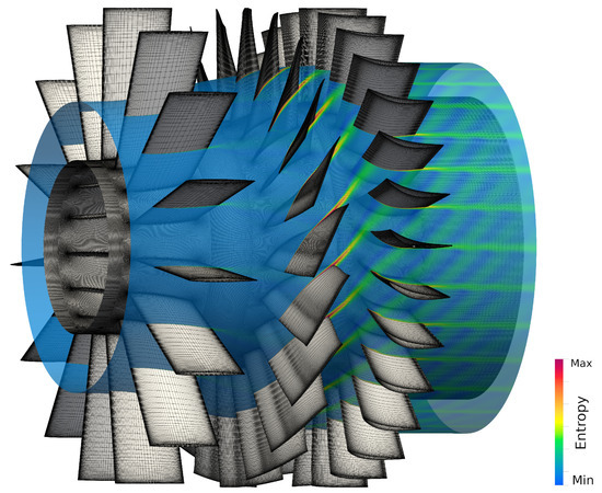 Improving Aeromechanical Performance of Compressor Rotor Blisk with ...