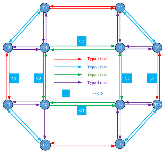 Non-Iterative Coordinated Optimisation of Power–Traffic Networks Based on Equivalent Projection