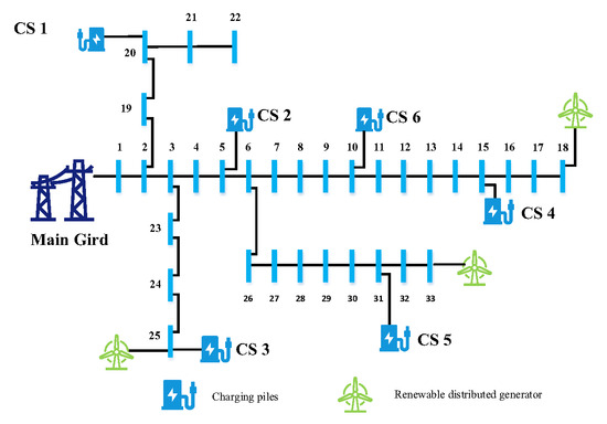 Non-Iterative Coordinated Optimisation of Power–Traffic Networks Based on Equivalent Projection