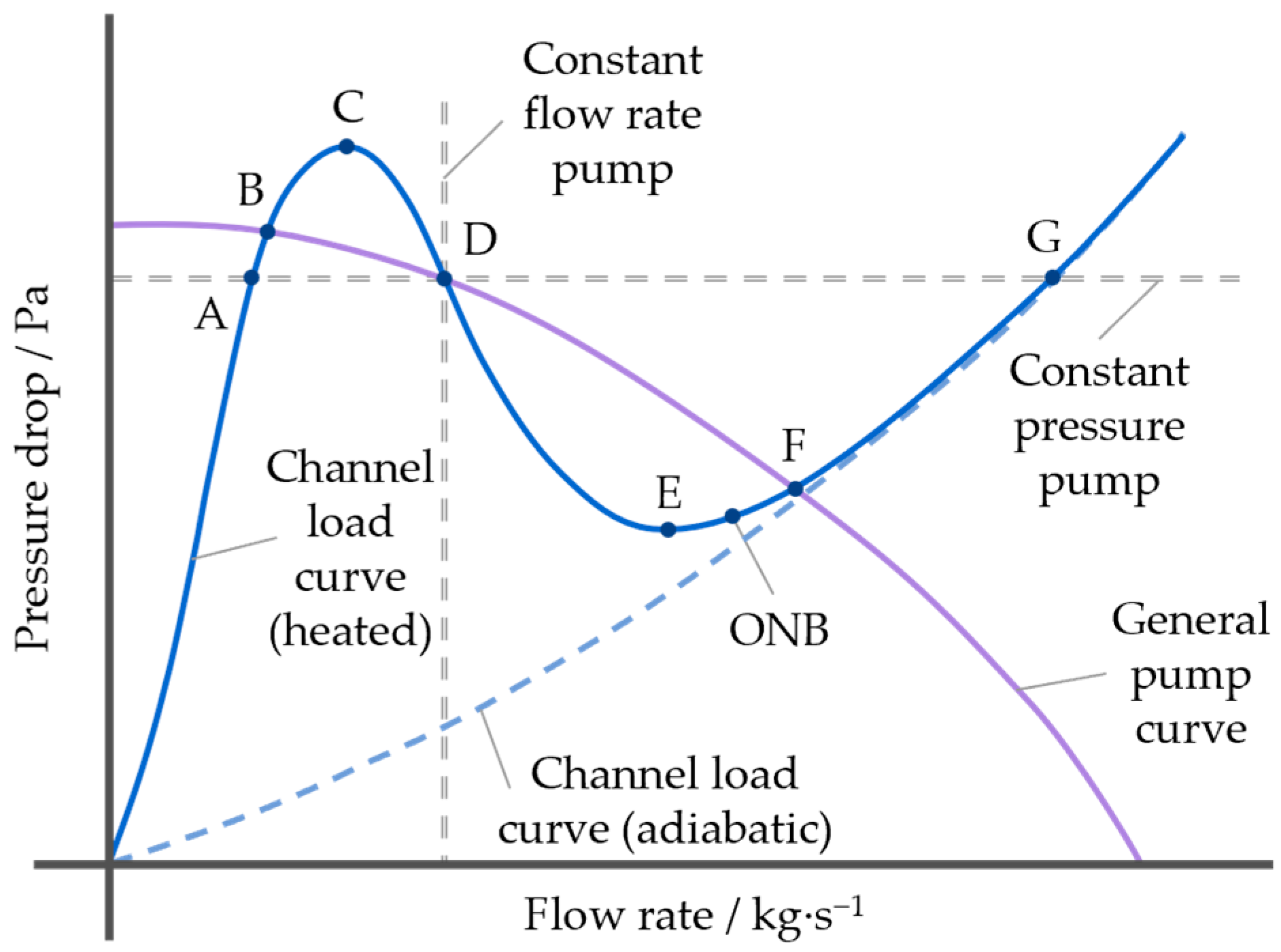 Weakening of Ledinegg Instability and Maldistribution of Boiling Flow in Parallel Microchannels ...