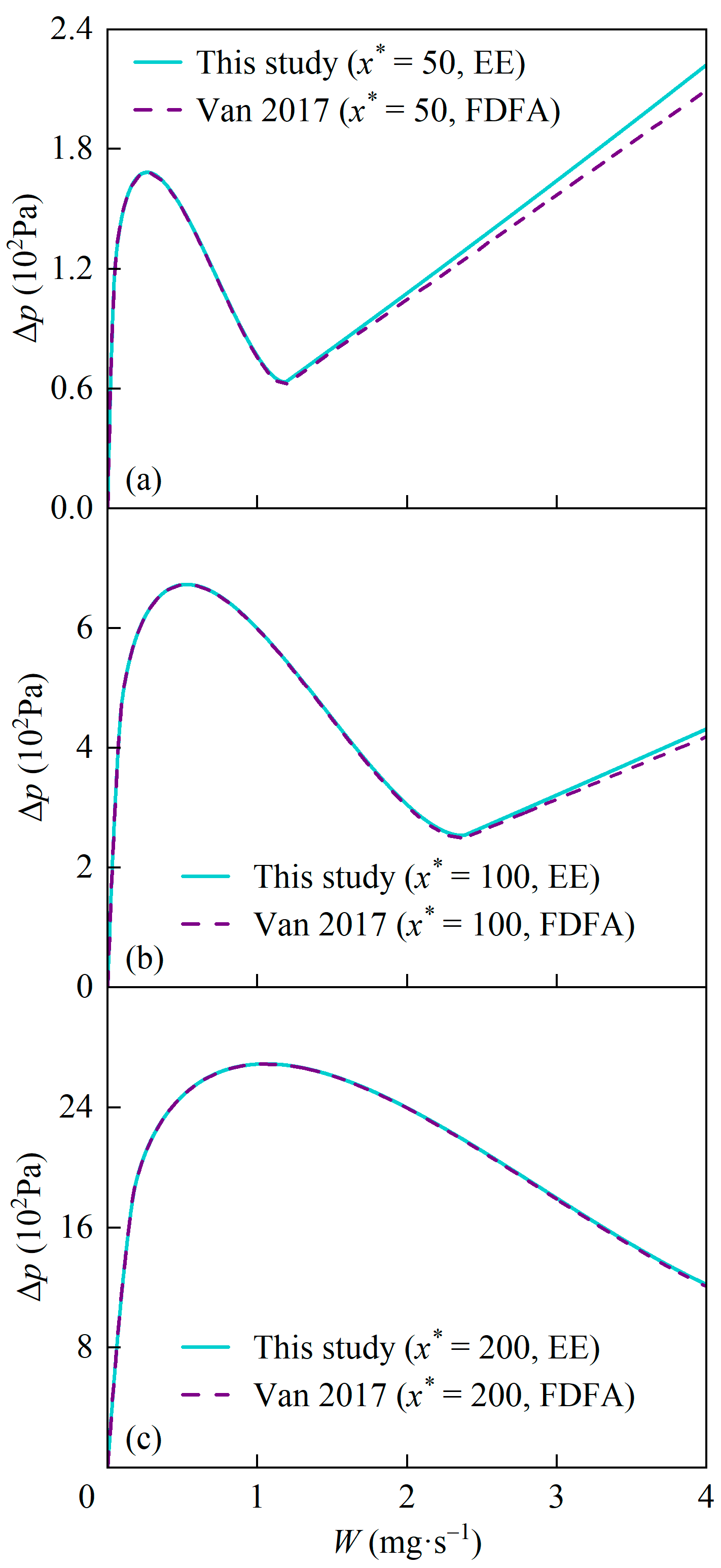 Weakening of Ledinegg Instability and Maldistribution of Boiling Flow ...