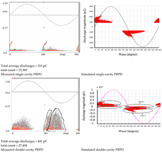 A Comparative Study of Time-Evolution Characteristics of Single and Double Cavity Partial Discharges