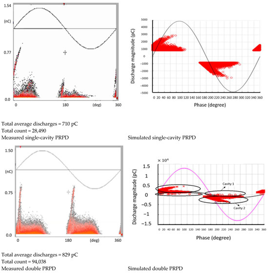 A Comparative Study of Time-Evolution Characteristics of Single and Double Cavity Partial Discharges