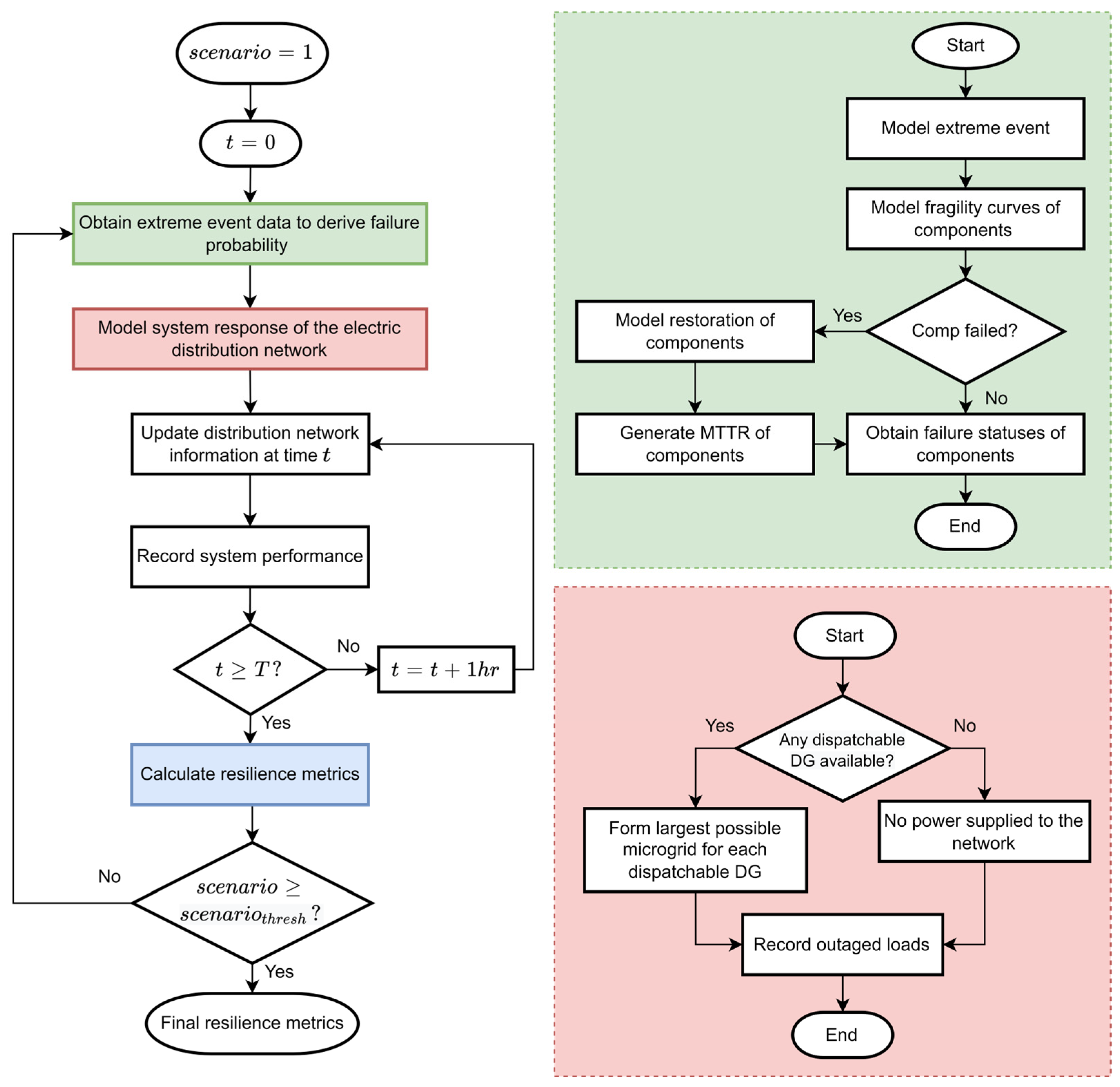 Reconceptualizing Reliability Indices as Metrics to Quantify Power ...