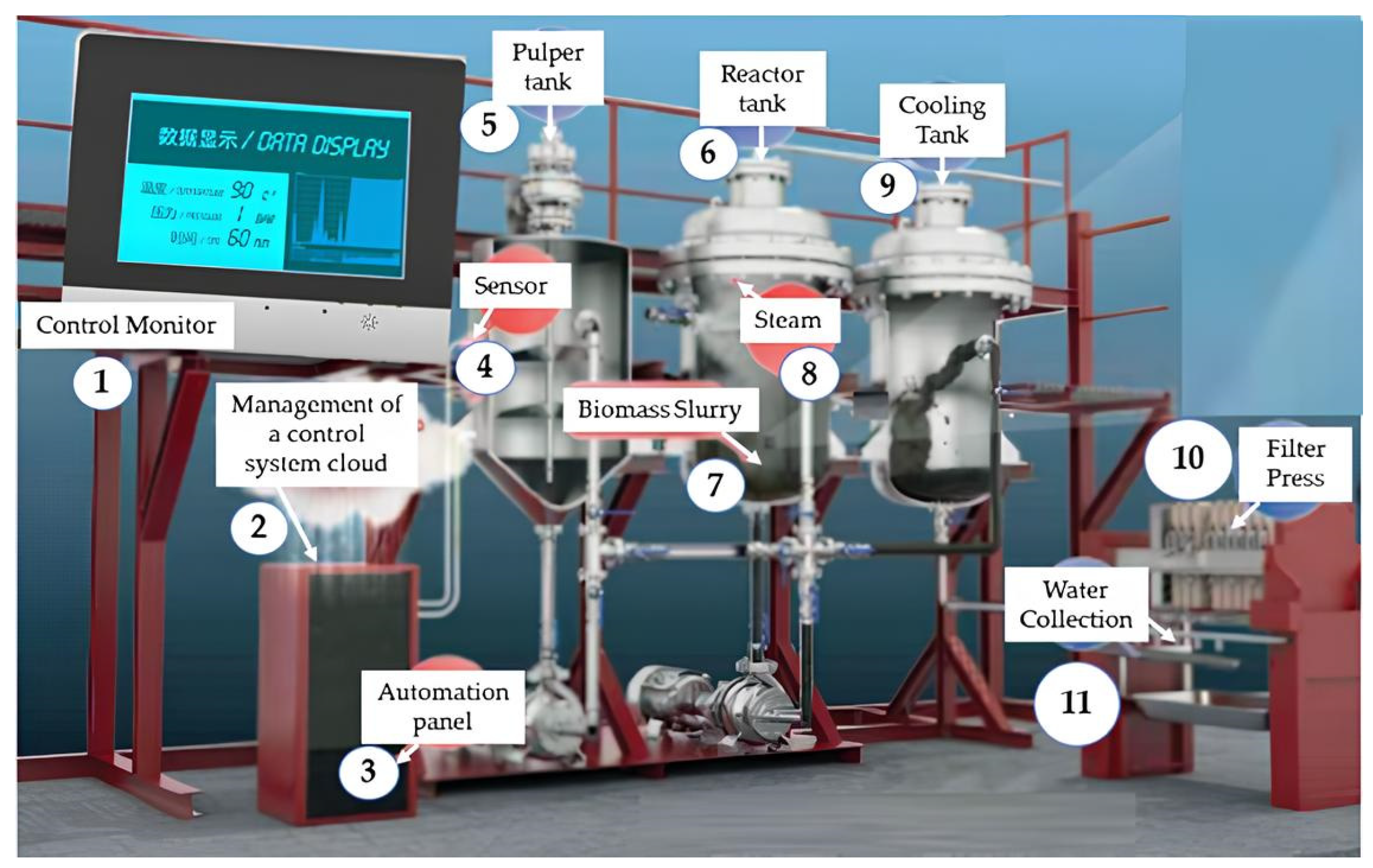 A Review of Upscaling Hydrothermal Carbonization